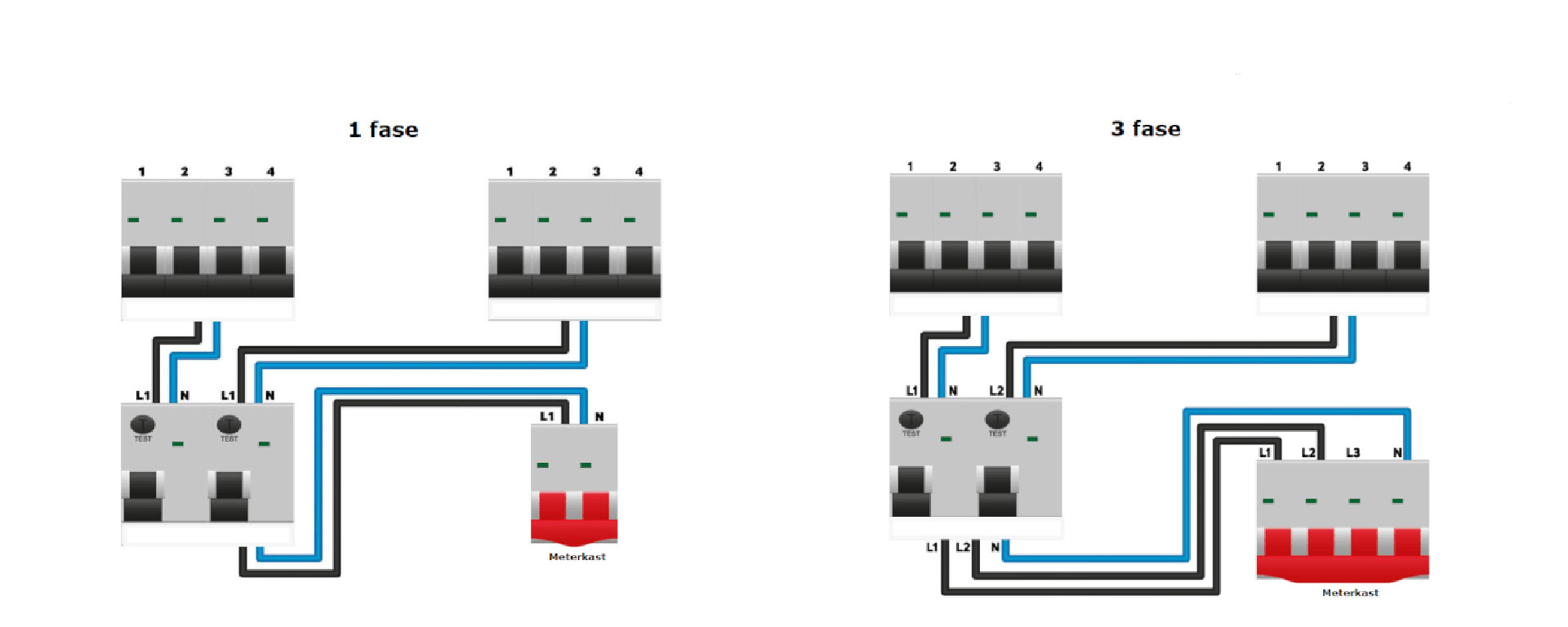 Overstappen van 1 fase naar 3 fase