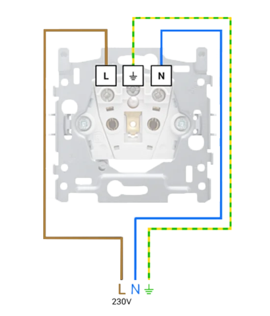 Wordt een Specialist in Stopcontacten Aansluiten