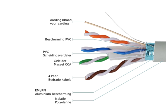 UTP / COAX | Elektra Koning